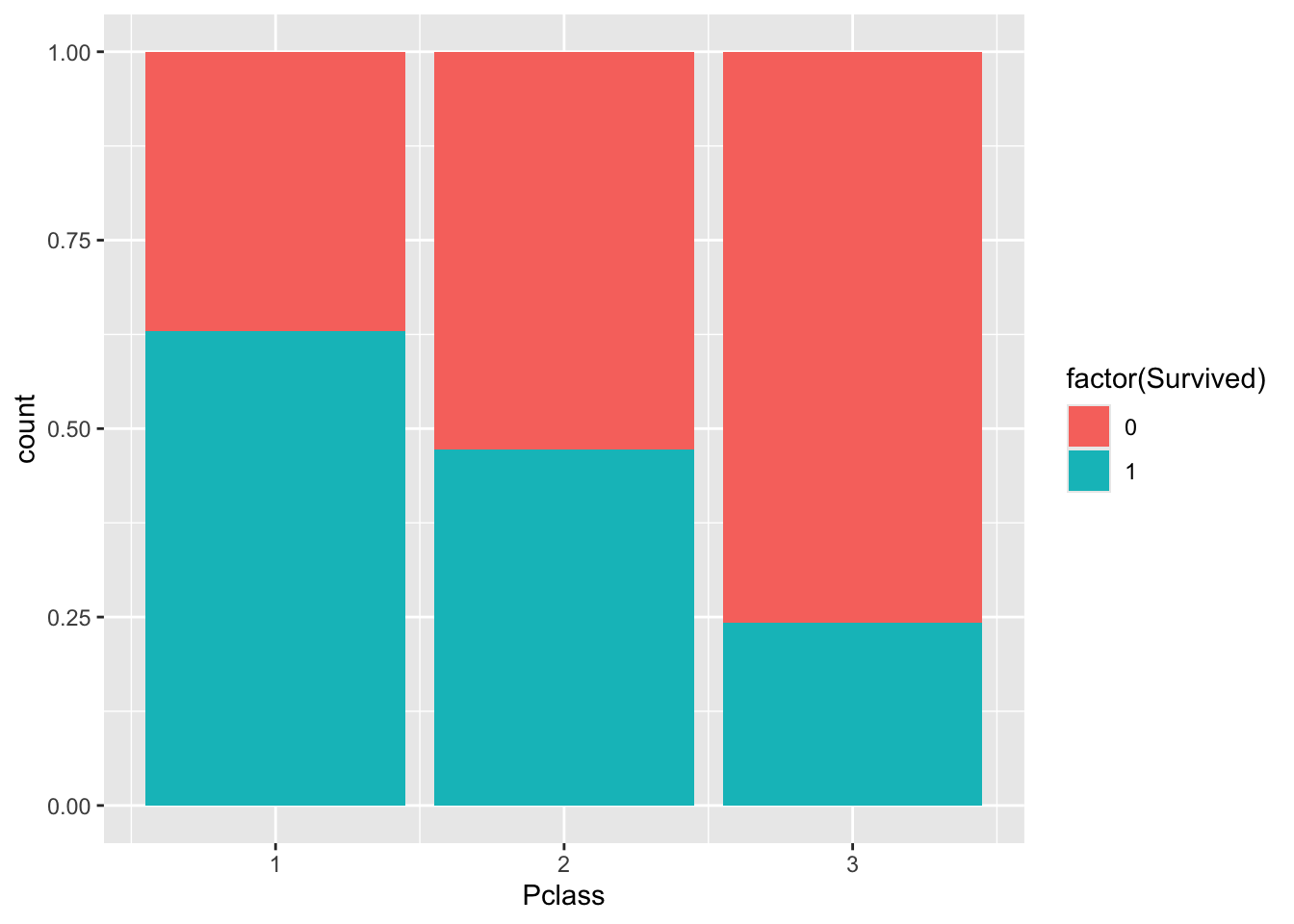 Module 3 Generalized Linear Models Analysis Using R 5689